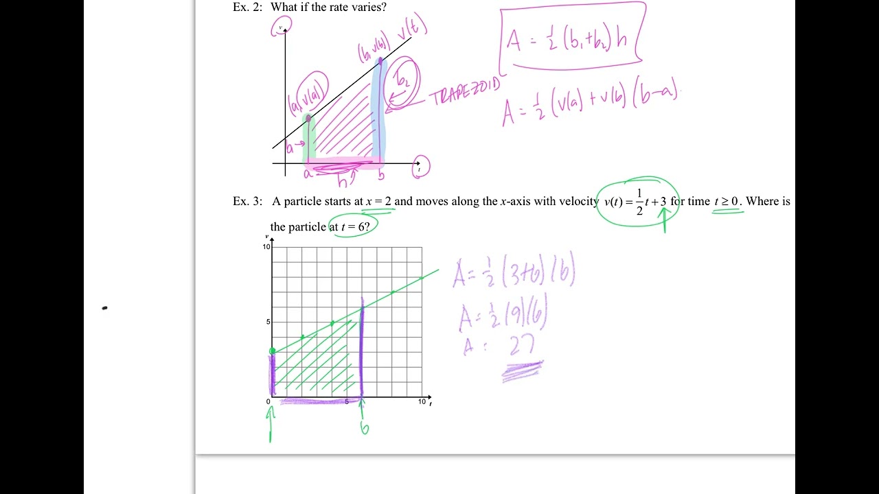 AP Calc Lesson 5 1A Notes