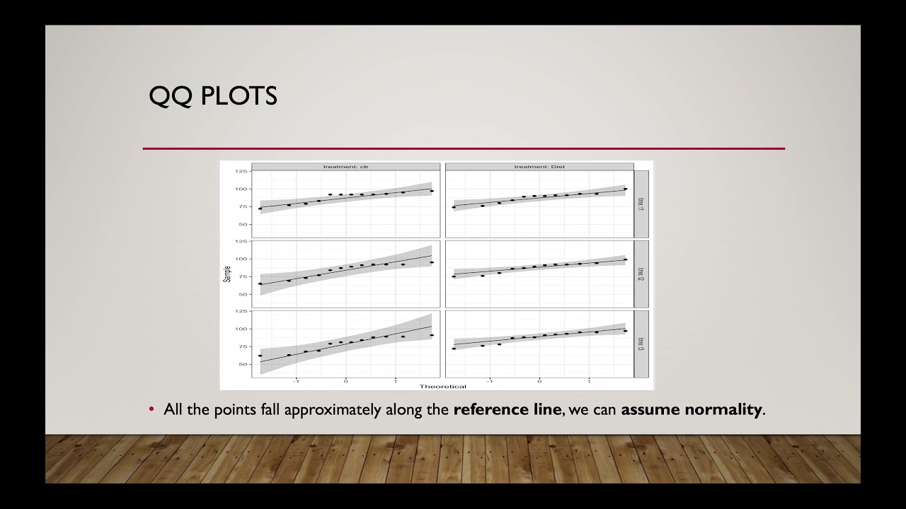 Two Way Repeated measures ANOVA using R