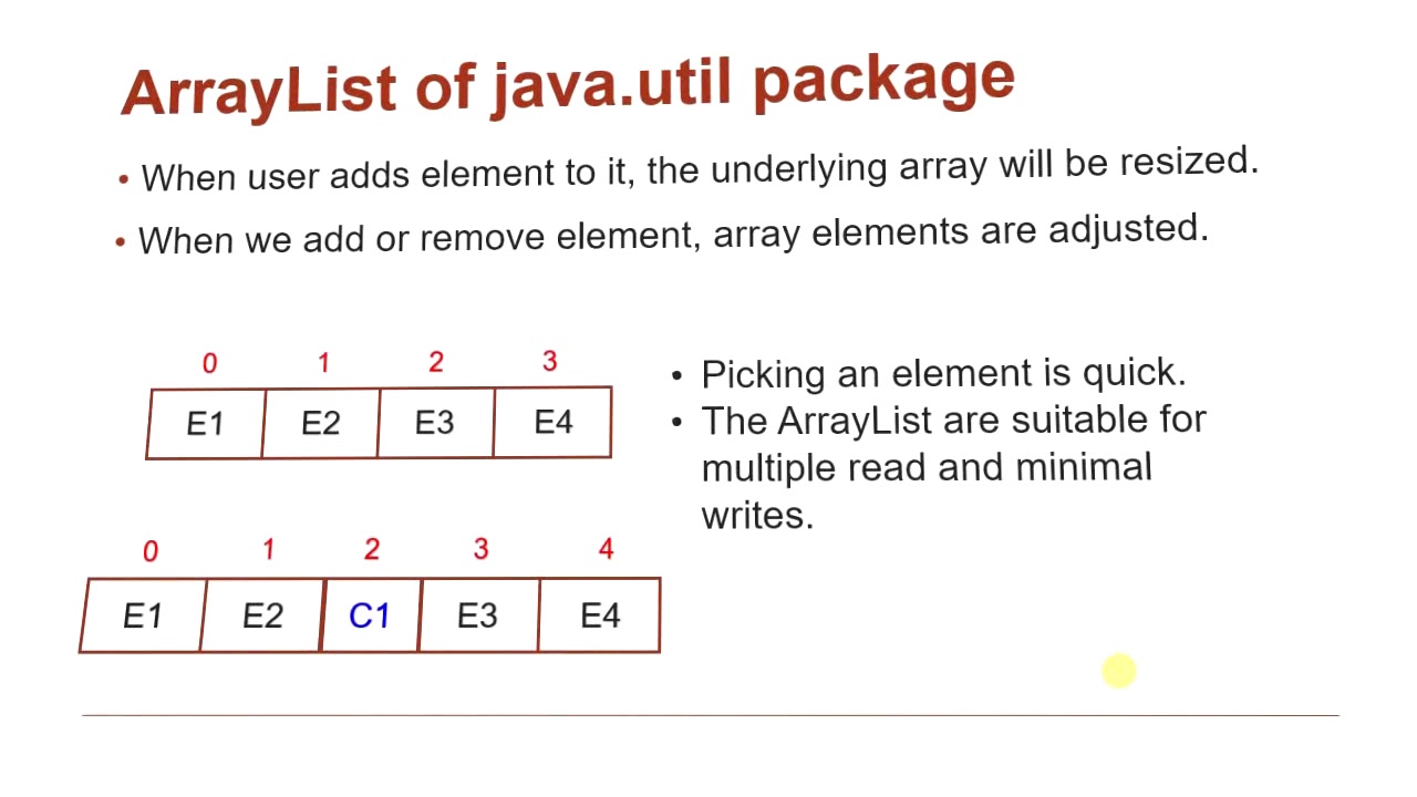Java Collections - Array List | Java Tutorial Part 1 #015