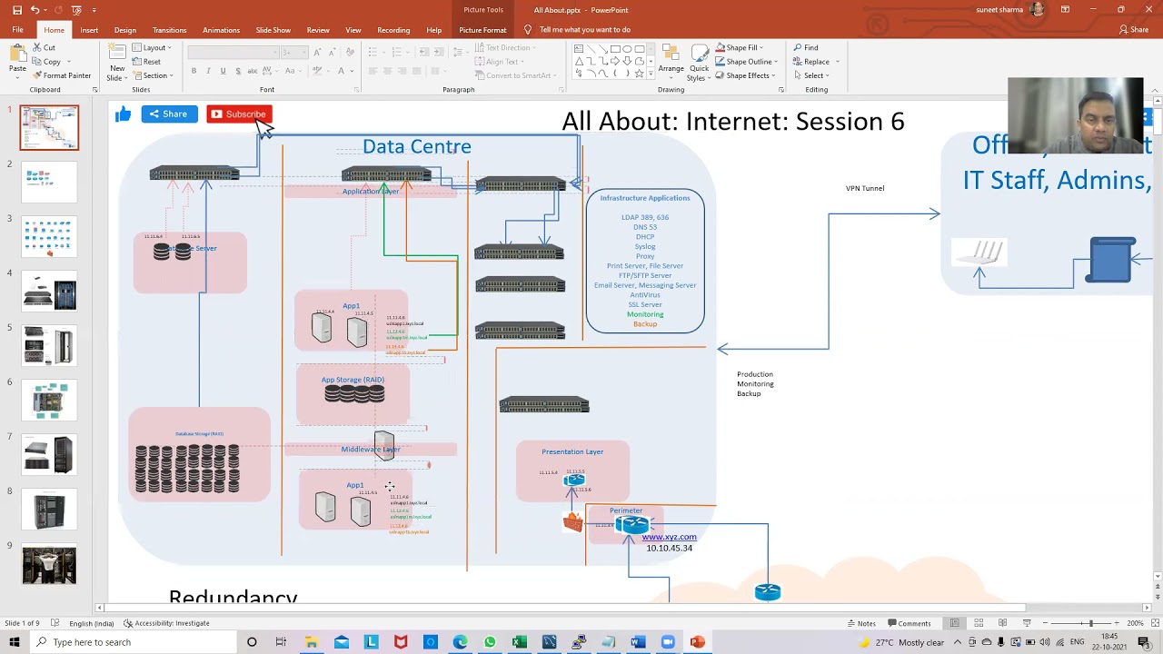 All About:E2E: Data Center: Session 6: High Availability