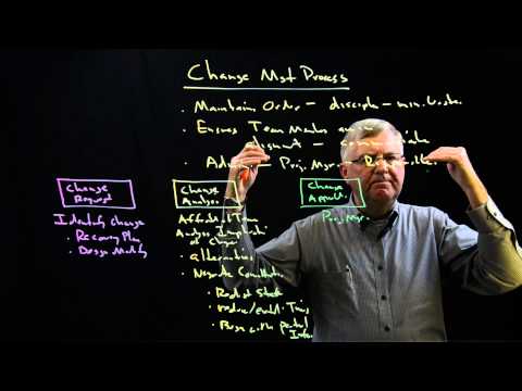 Change Management Process