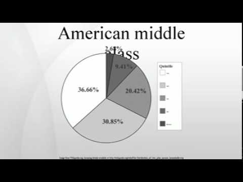 American middle class