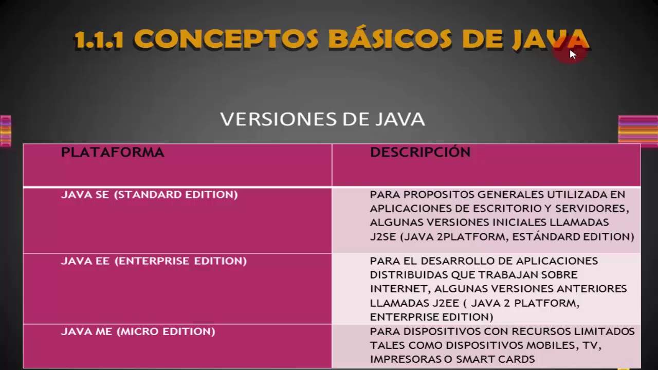 CURSO JAVA SE   2.-CONCEPTOS BÁSICOS DE JAVA