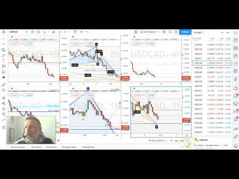 CAD (Video) – using correlation, the Canadian dollar is due a move lower