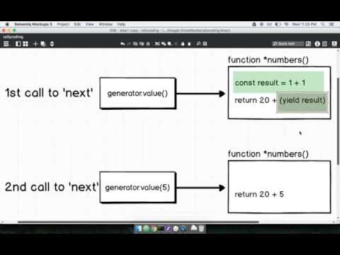 [ES6] Iteration with Generator Functions