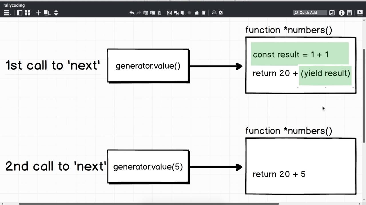 [ES6] Iteration with Generator Functions