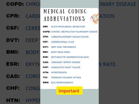 medical coding basics #abbrevations #medicalcoding #shorts