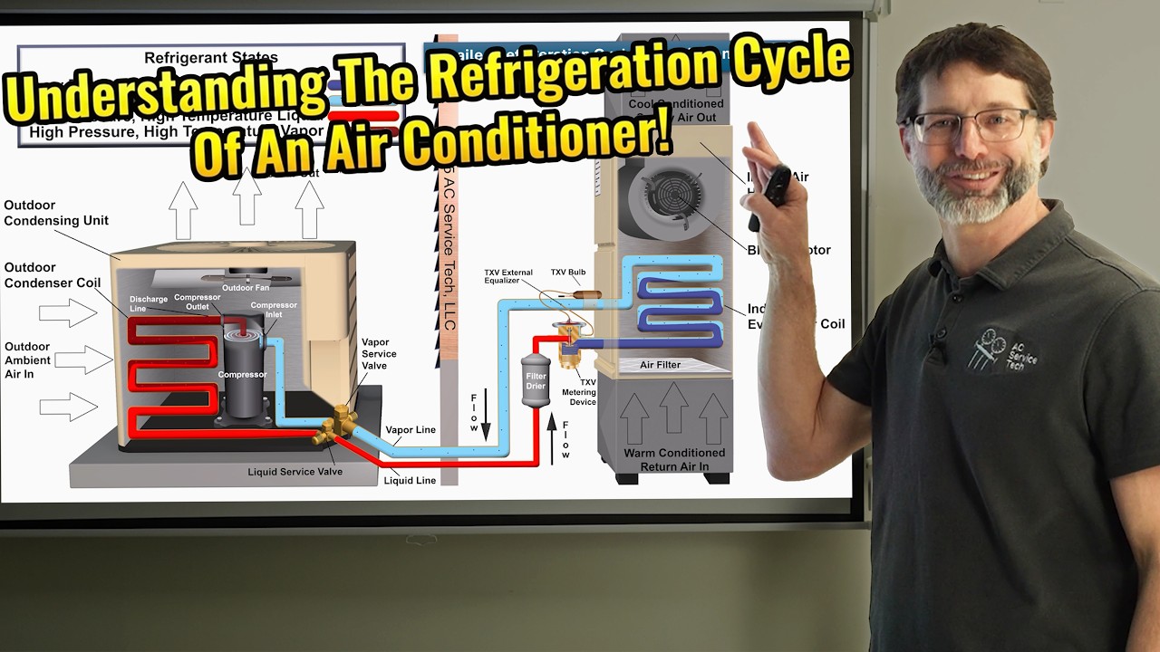Refrigeration Cycle Of An Air Conditioner Using R-32 Temps! HVAC Training!!
