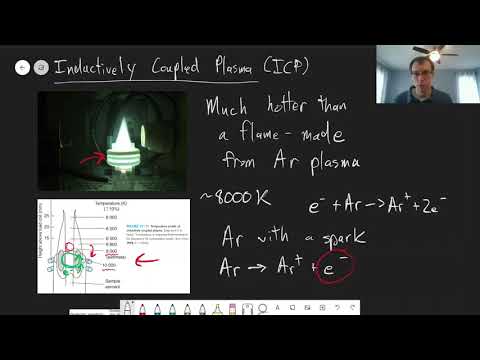 Chapter 21: Inductively Coupled Plasma Atomization | CHM 214 | 181