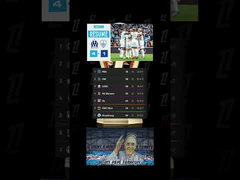 OM 4 - 1 BREST | Ligue 1 37 ème journée #om #ligue1 @om @Ligue1