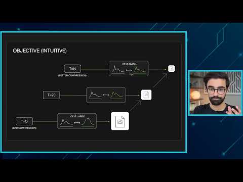 Foundations of AI-Based Codec Development: An Introductory Course