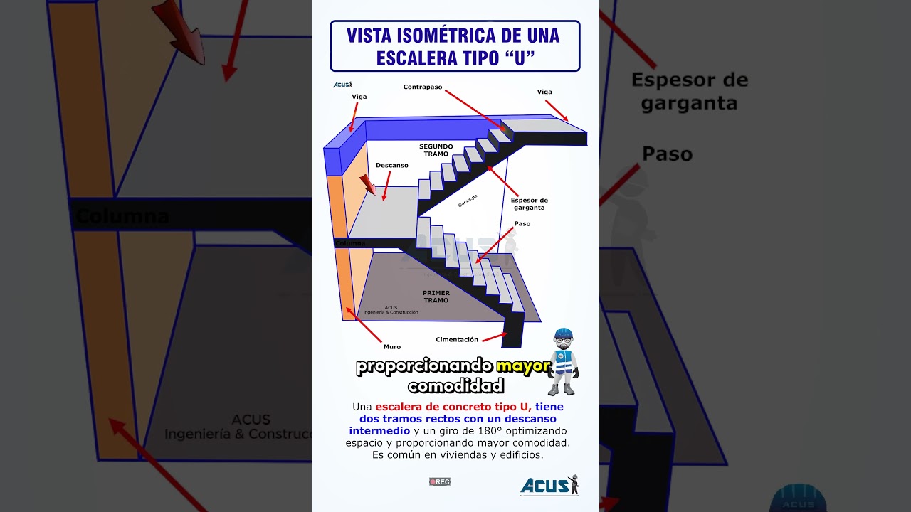 U-shaped ladder