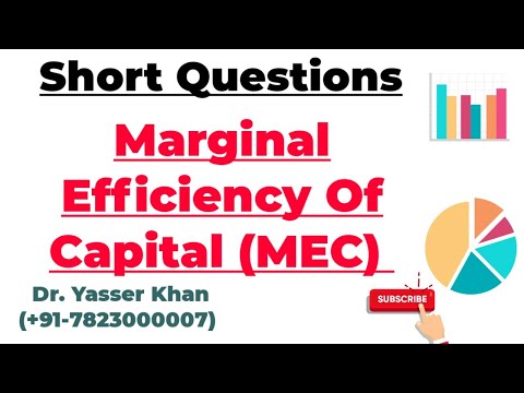Marginal Efficiency Of Capital (MEC)