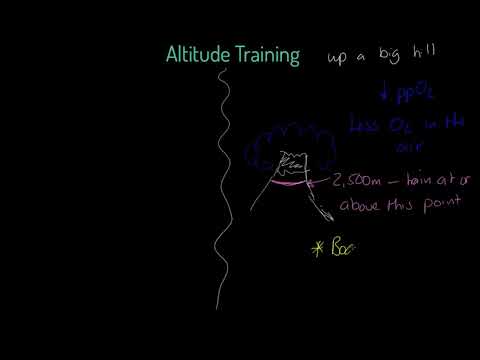 AQA GCSE PE: Altitude training