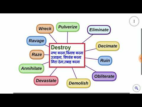 Synonyms of destroy, demolish, ruin ,ravage, eliminate, annihilate,raze, obliterate