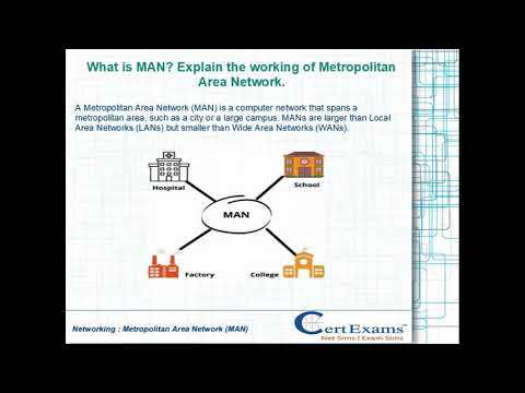 What is MAN? Explain the working of the Metropolitan Area Network.