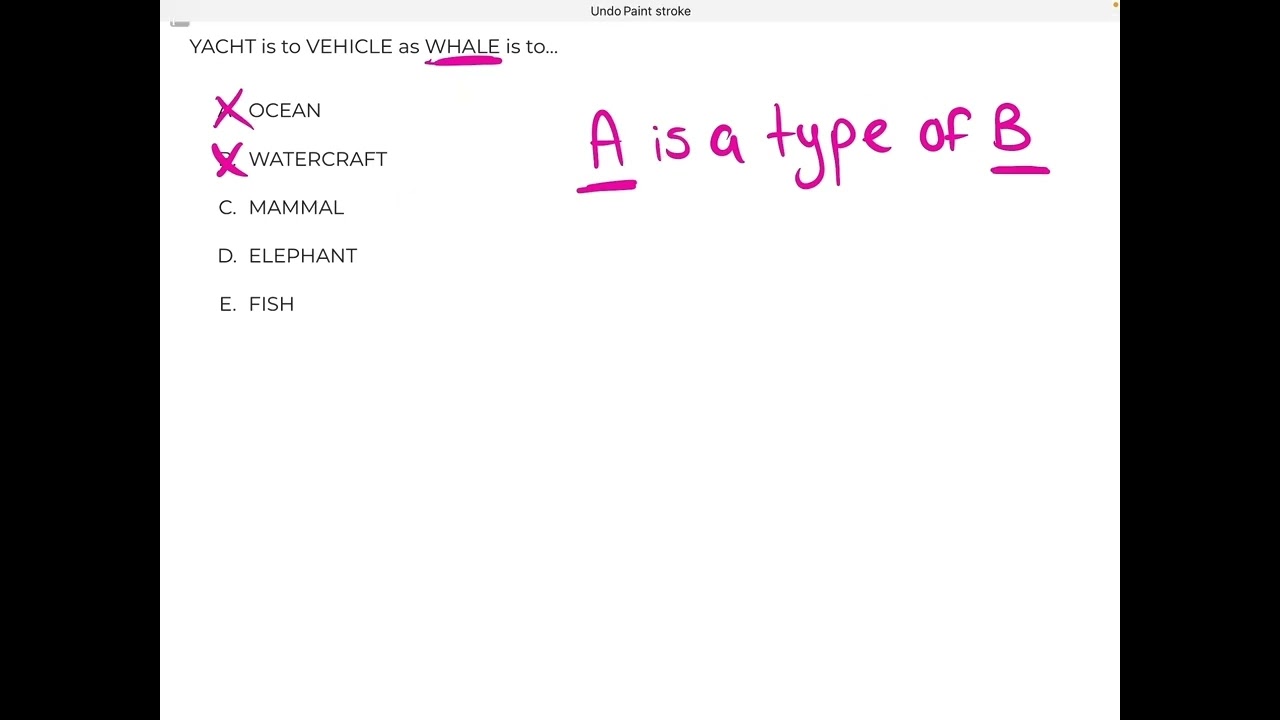 EDPT Word Analogies Sample Solution