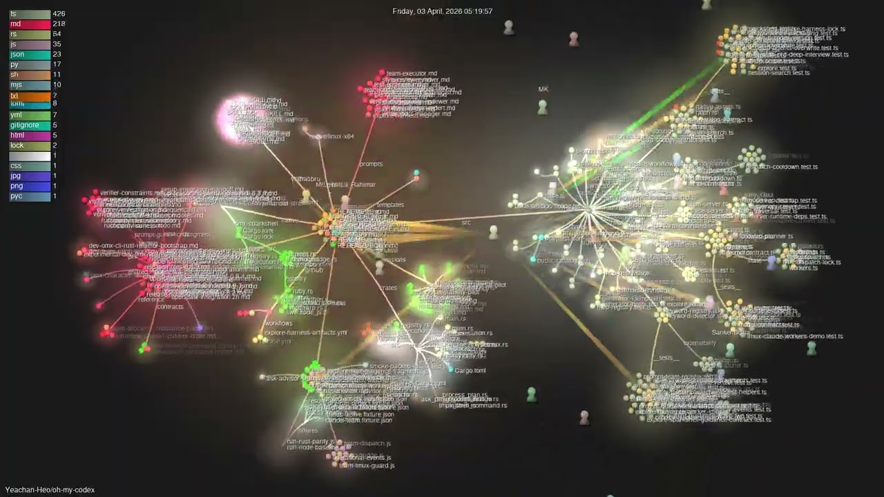 Yeachan-Heo/oh-my-codex - Gource visualisation