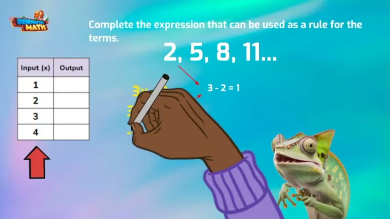 Skill Builder: Numerical Patterns and Expressions | 5th Grade Math