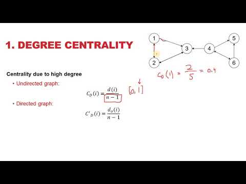 Link analysis: Degree centrality of nodes in a directed and undirected graph