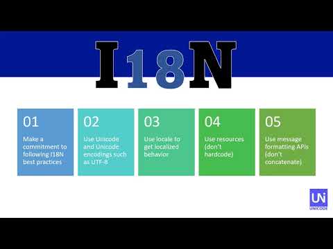 Introduction to Internationalization and Unicode – Sequenced Thoughts from C/S