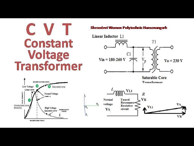 Constant Voltage Transformer - Cvt Constant Voltage Transformer 1000va ...