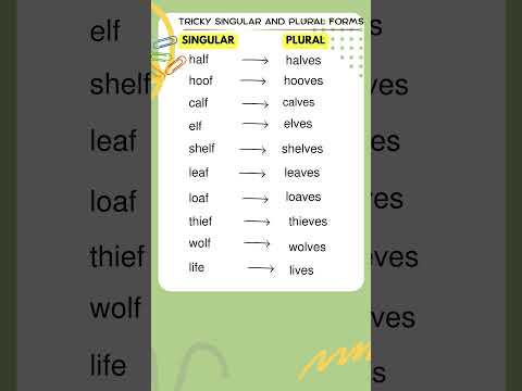 Learn English Grammar : 10 plural form of Nouns Ending in βfβ or βfeβ