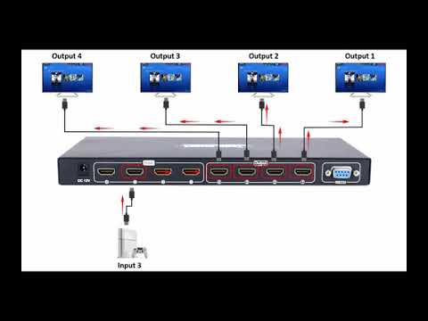 HDMI matrix HMA0404A30