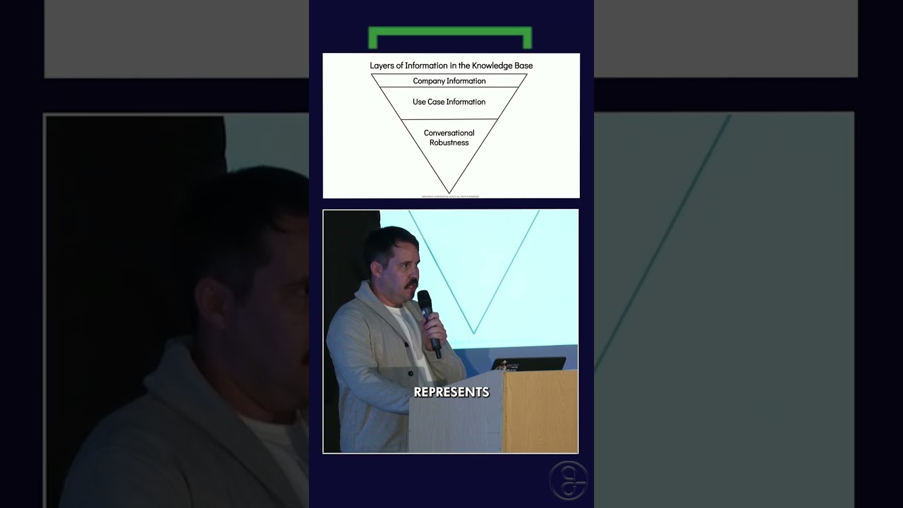 AI Knowledge Base Visualized