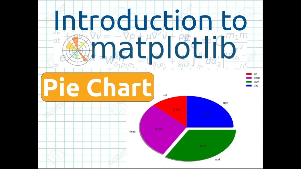 Introduction to Matplotlib (Part-7) | Pie Chart