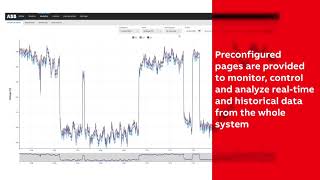 Jual ABB SCU100 - InSite pro M compact - PT. Mitra Cipta Bersatu ...
