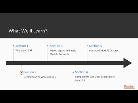 Learn Getting Started with Clean Code Java SE 9 Installing Java SE 9 on macOS| packtpub com ...