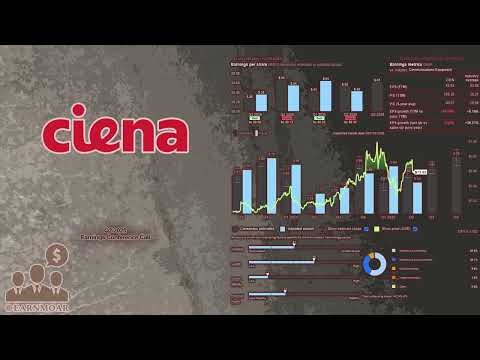 $CIEN Ciena Q2 2025 Earnings Conference Call
