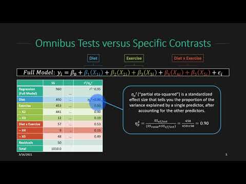 Standardized Effect Sizes in ANOVA