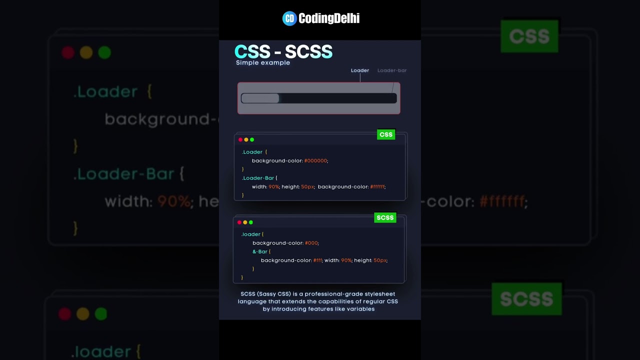 SCSS - CSS Simple Example