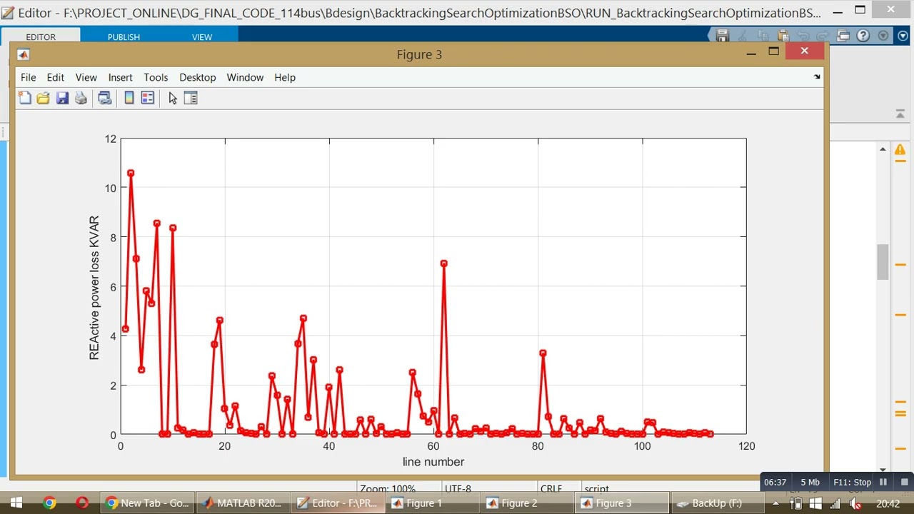Backtracking Search Optimization- Three Feeder Network - DG Placement