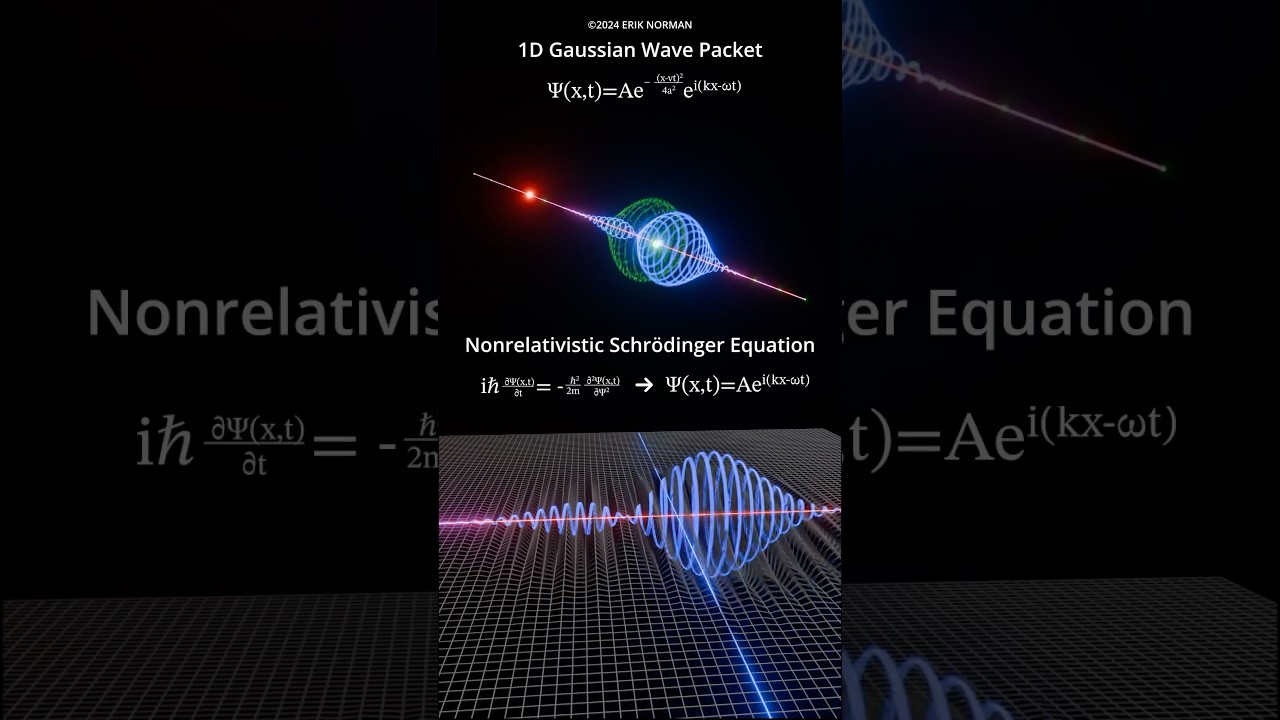 Schrödinger Equation visualization. #quantum #quantummechanics #quantumphysics #maths #mathematics