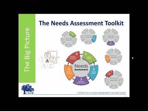 Introduction for Needs Assessment Toolkit