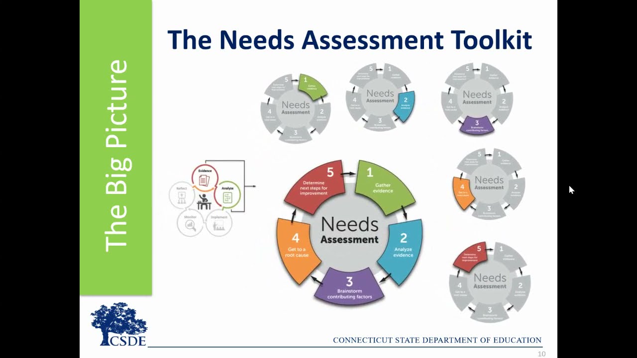 Introduction for Needs Assessment Toolkit