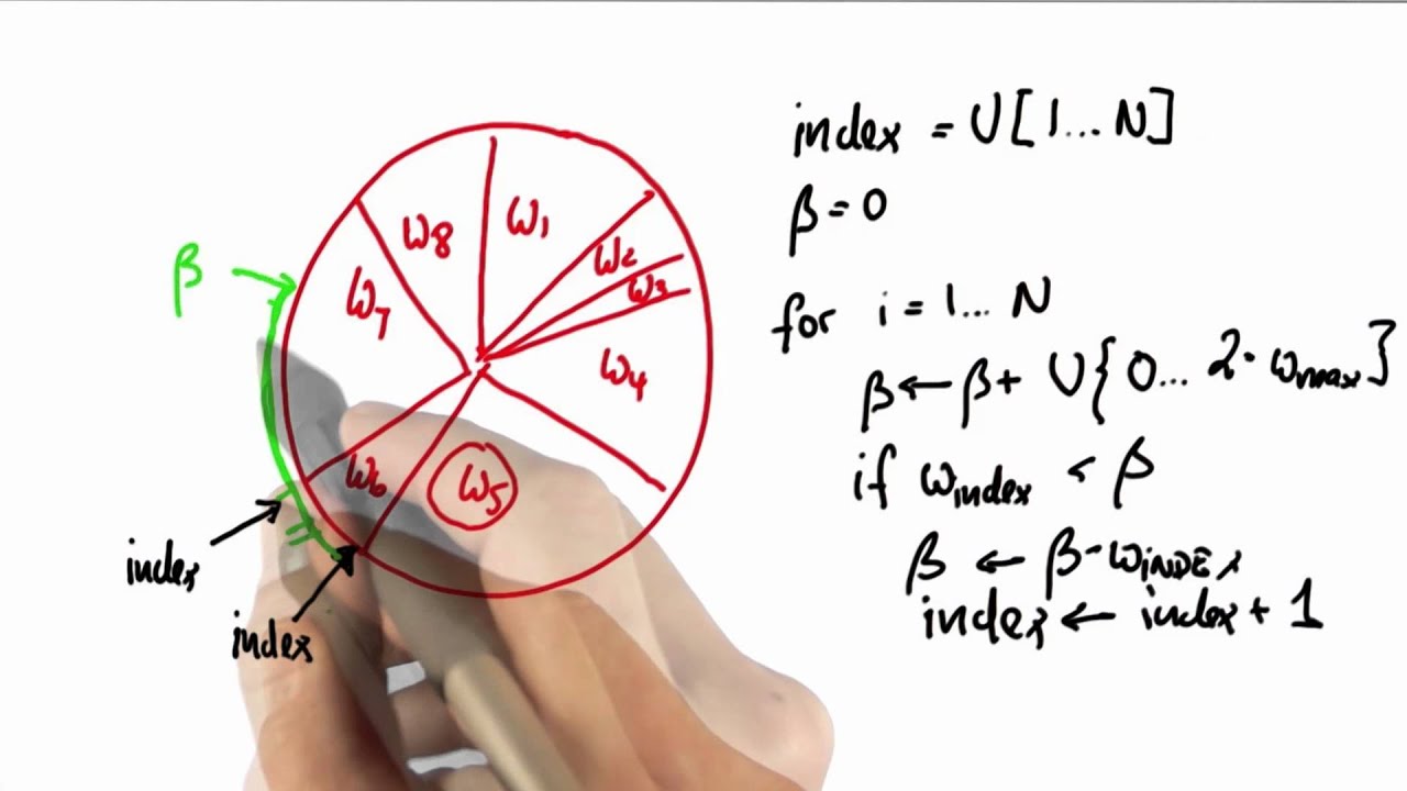 Resampling Wheel - Artificial Intelligence for Robotics