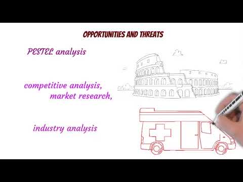 SWOT Analysis - A strategic planning tool