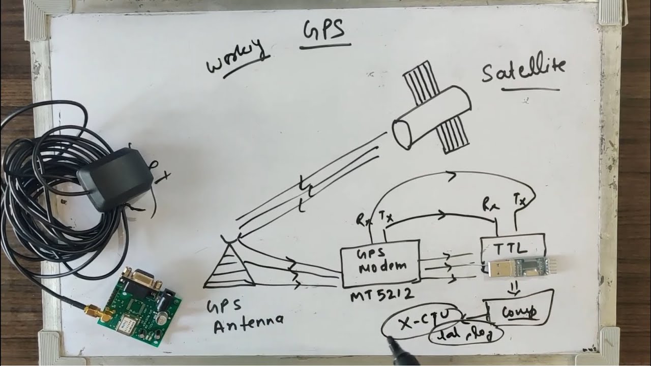AVR BASIC Part 16 - GPS INTERFACING | PART 01