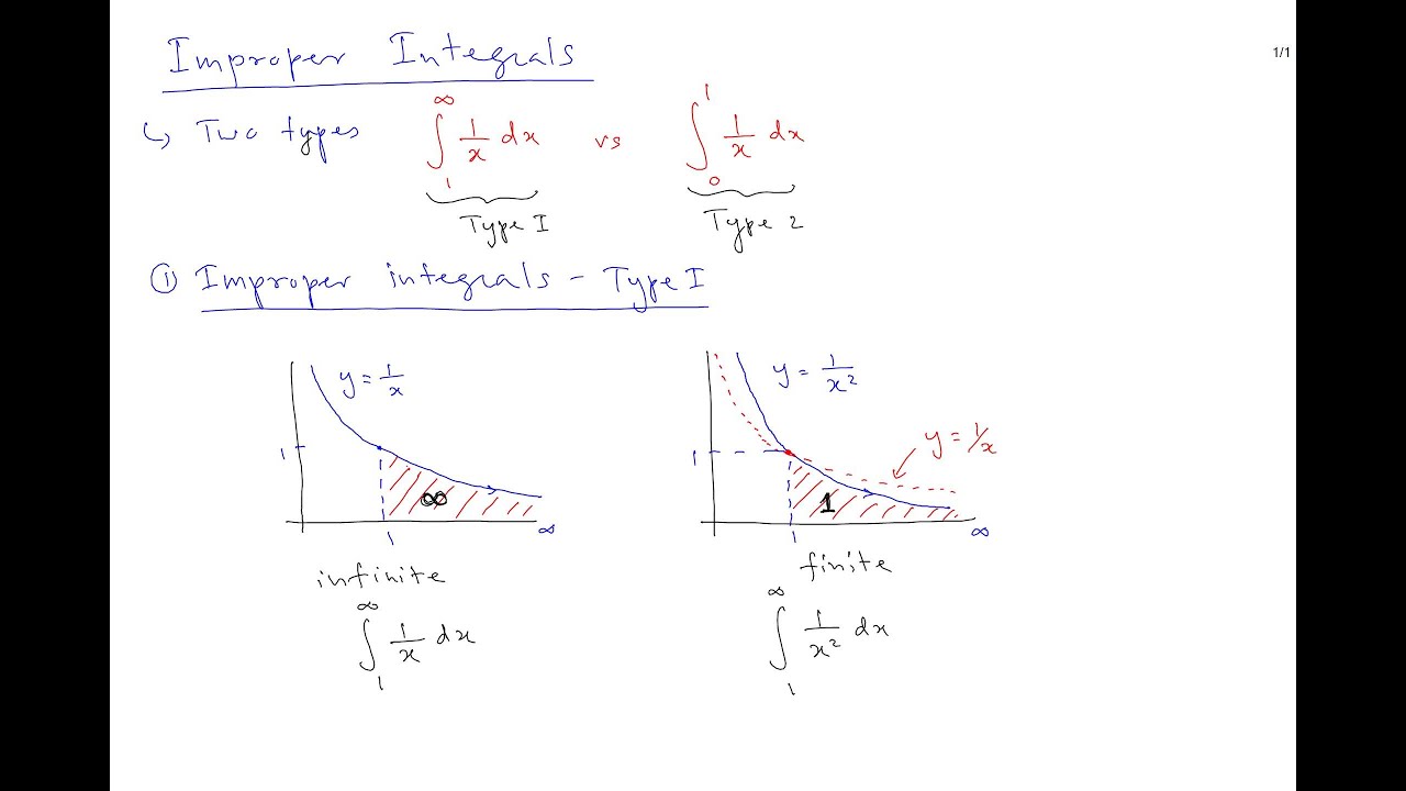 Lecture 19: Improper Integrals - type I