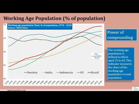 Dependency Ratio