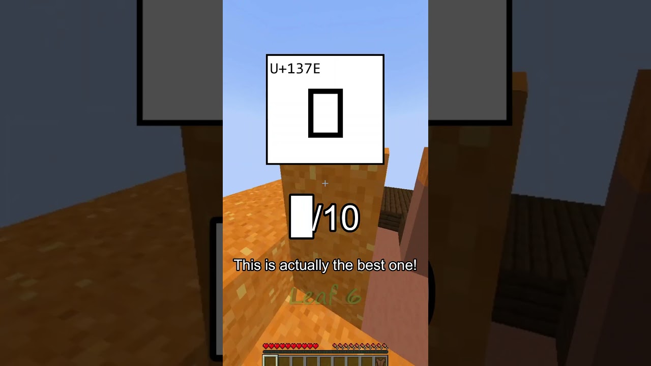 Rating Unicode Characters: Part 20