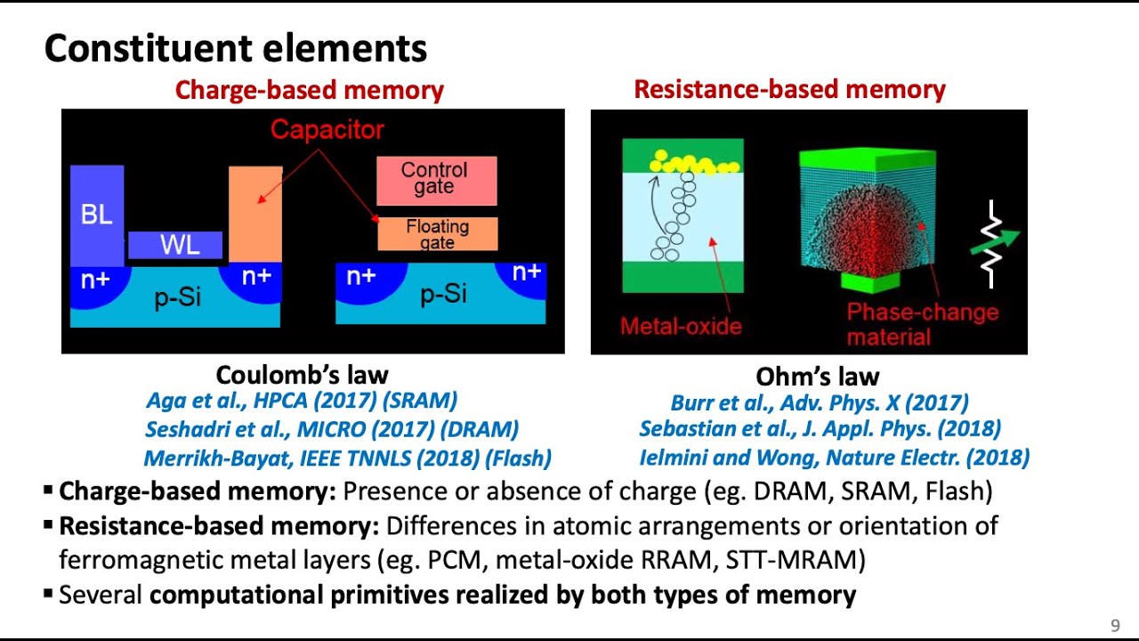 Comp. Arch. - Guest Lec.: In-Memory Computing: Memory Devices & Applications (ETH Zürich, Fall 2020)