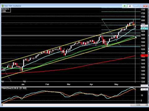The Secret Key To Mastering A Stock Market System ...