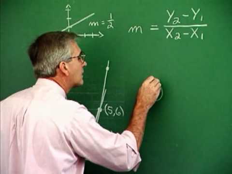 Calculus I - 2.1 - The Derivative and the Tangent Line Problem