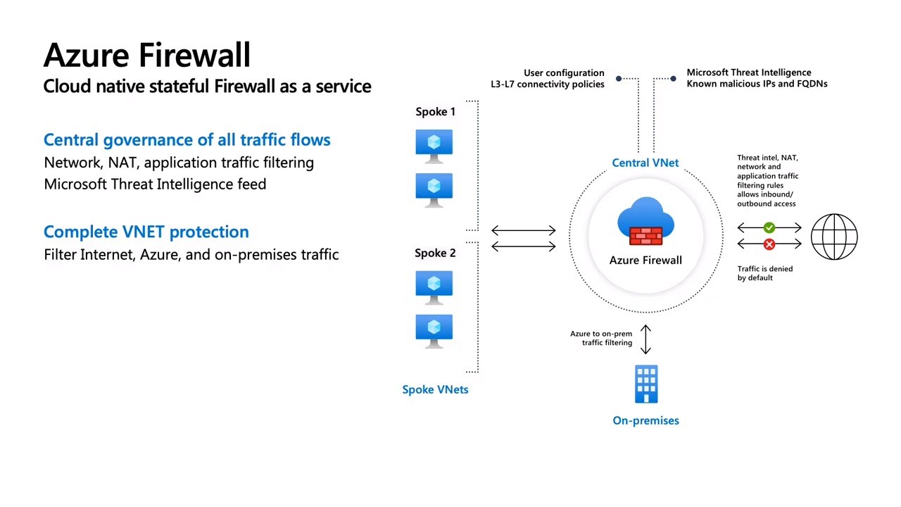 Protect your critical Azure resources with Microsoft Azure Firewall