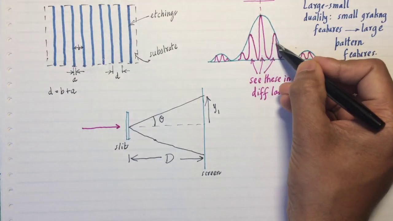 12E: diffraction gratings